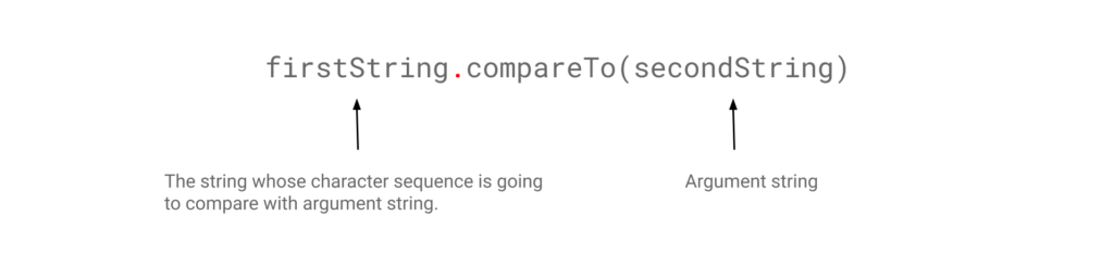 How To Compare Two Strings Lexicographically In Java CodeRolls